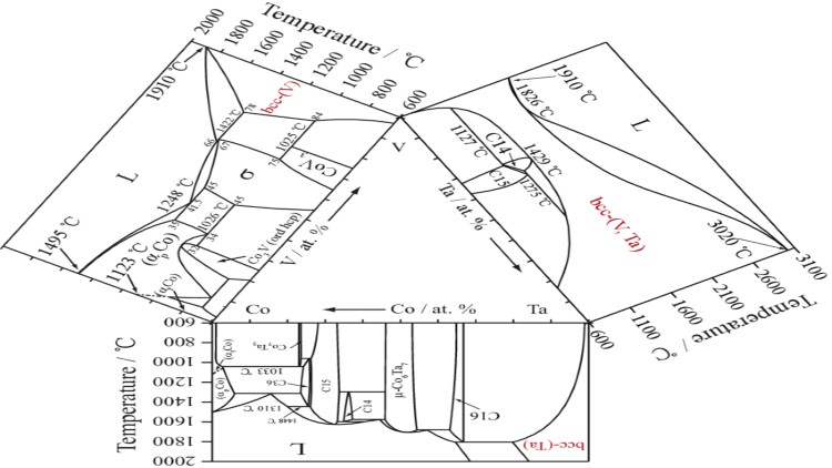 Interpretation Of Geological Phase Diagrams 1972 Hc The Inte